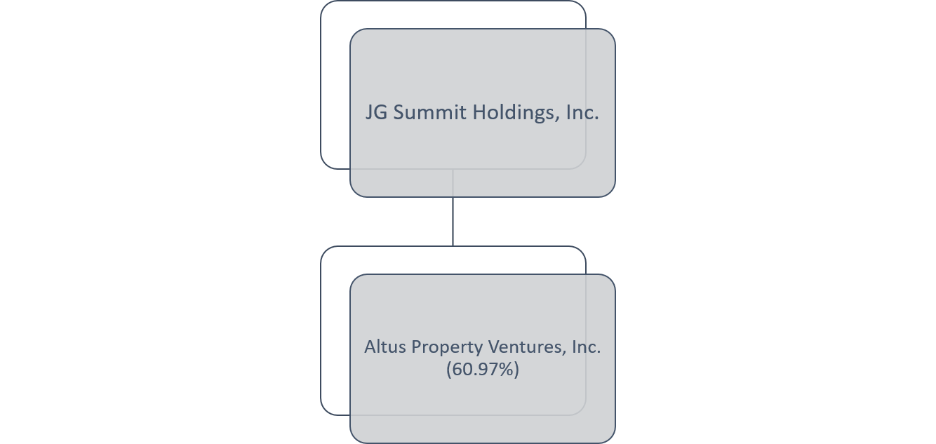 Group Corporate Structure | Altus Property Ventures